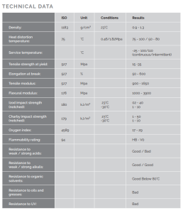Elevated Grating Feet - TFcomposite
