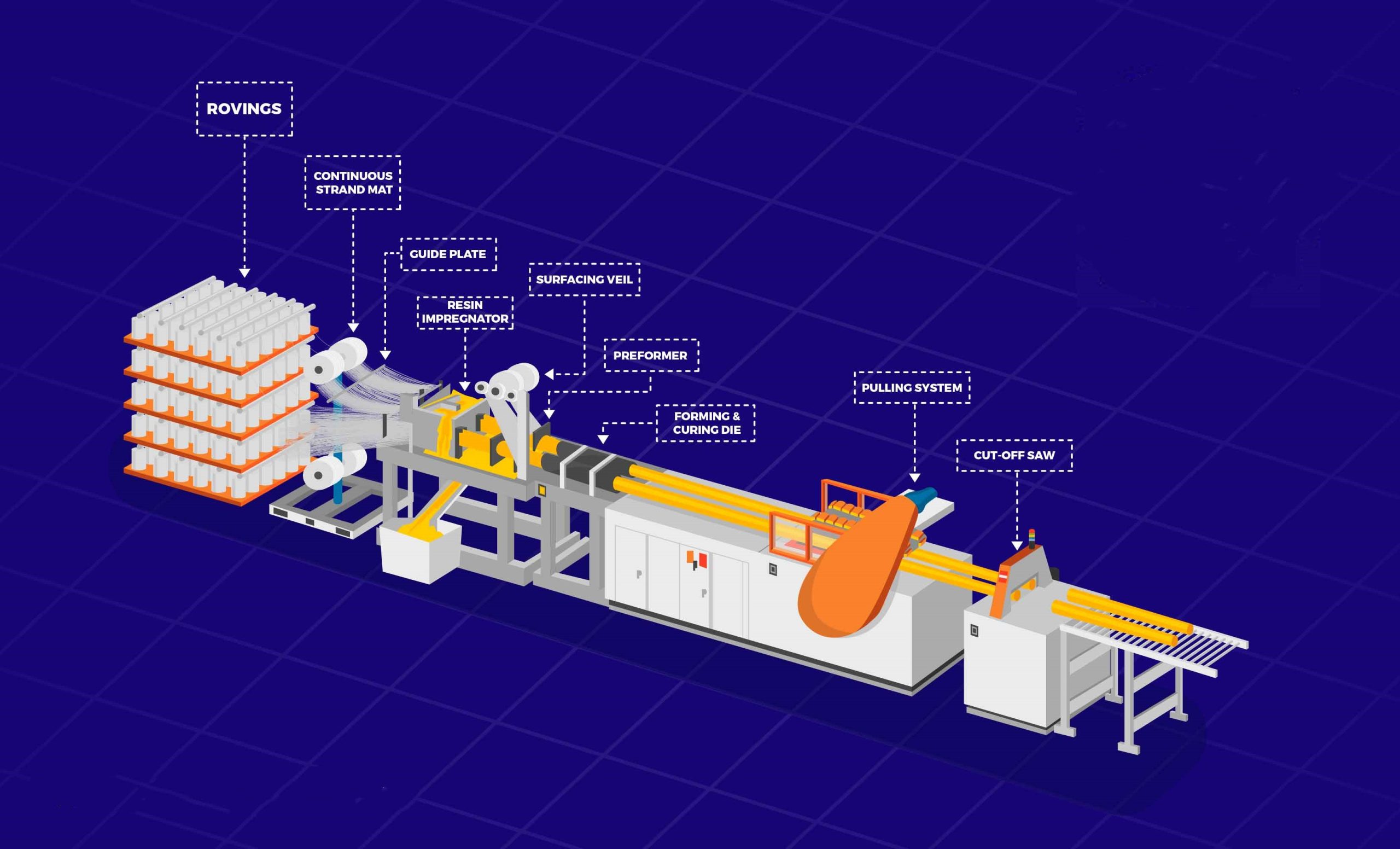 Automatic Profile Cutting Machine - TFcomposite